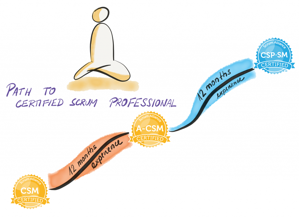 Great ScrumMaster Academy – Become the Great ScrumMaster, join our ...